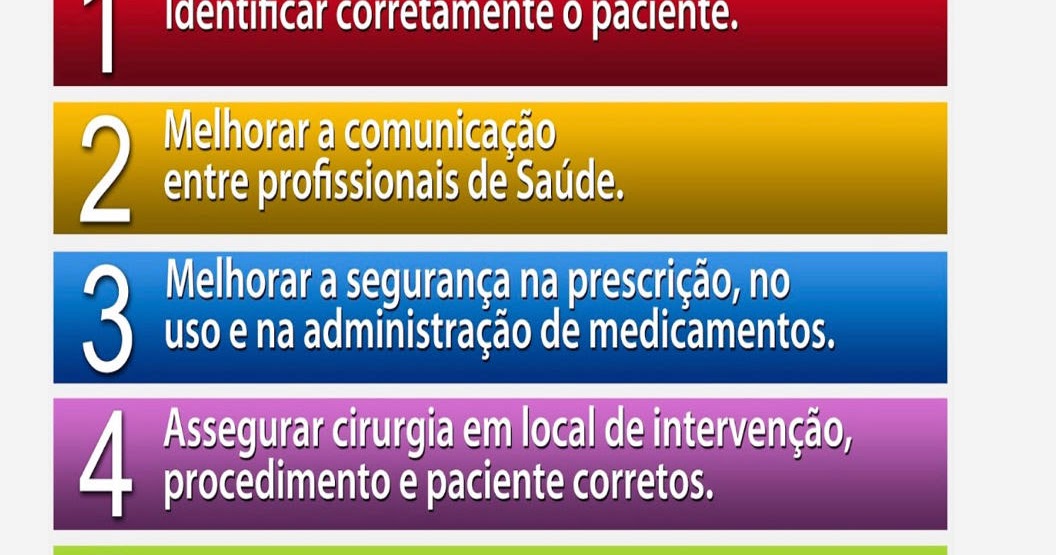 6 metas internacionais de Segurança do Paciente.