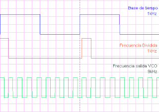 Electgpl Electrónica: PLL 4046