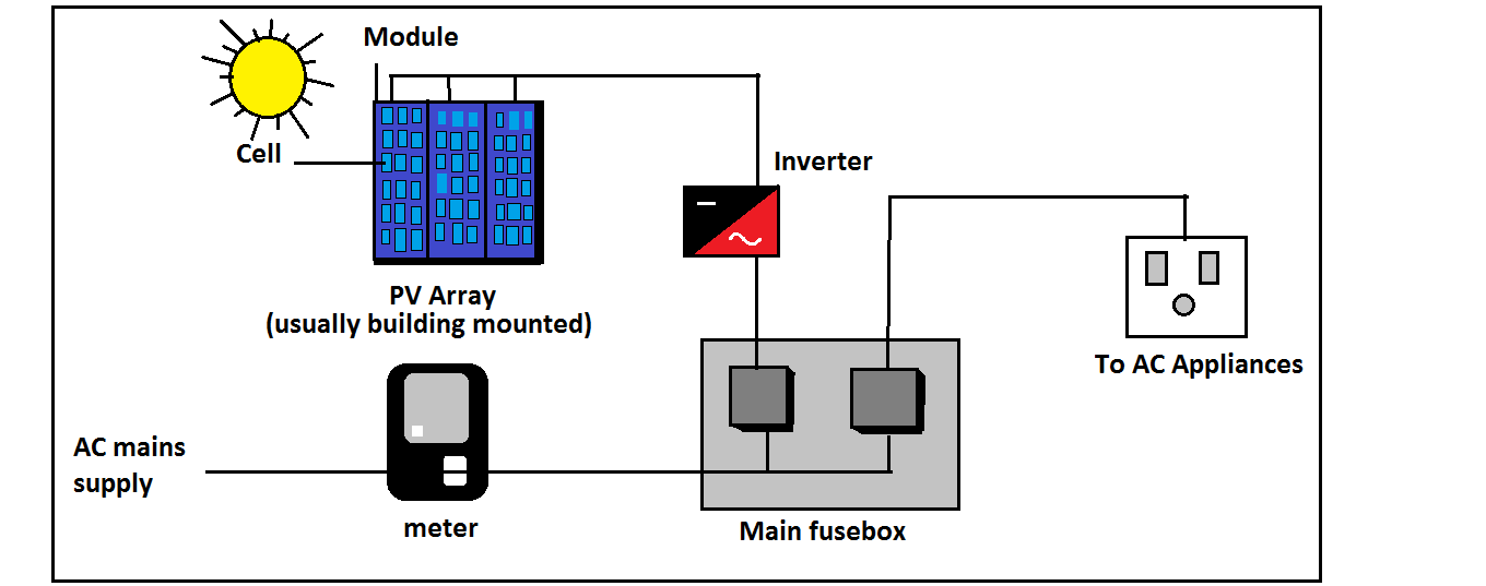 Solar Power System Design - electronics and communication9