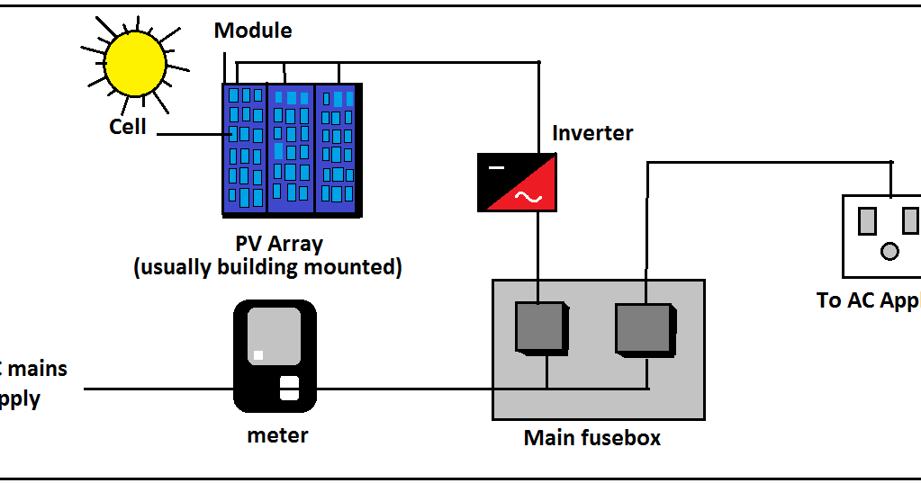 Solar Power System Design - electronics and communication9