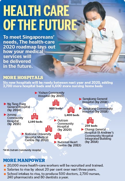 If Only Singaporeans Stopped to Think: Healthcare 2020 road map unveiled: MOH Committee of ...