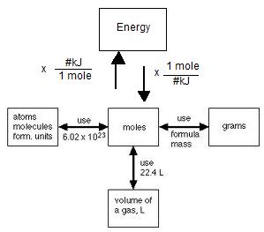 Happy Halogens: Enthalpy and Energy Calculations