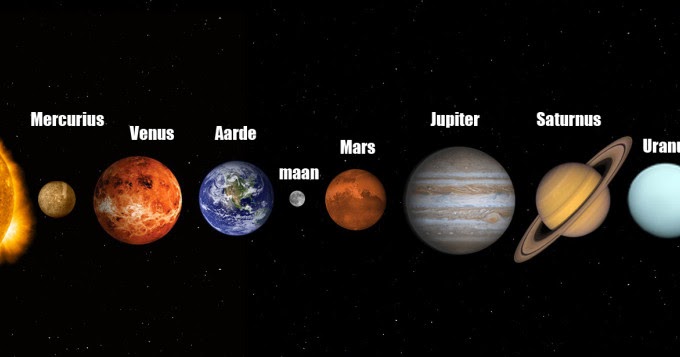 Gietjes Weetjes: Ezelsbrug voor de volgorde van de planeten