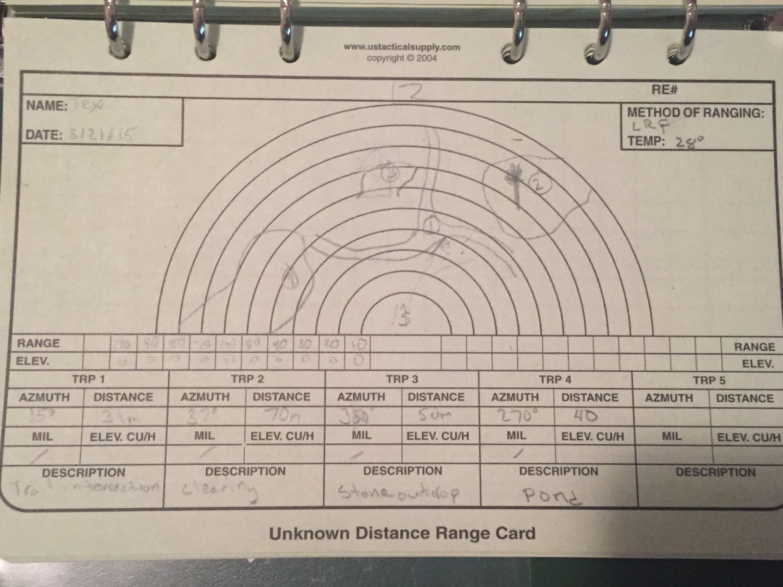 Weekly shooting articles