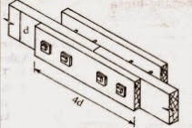 Miss Michifa: FUNGSI TANGGAM