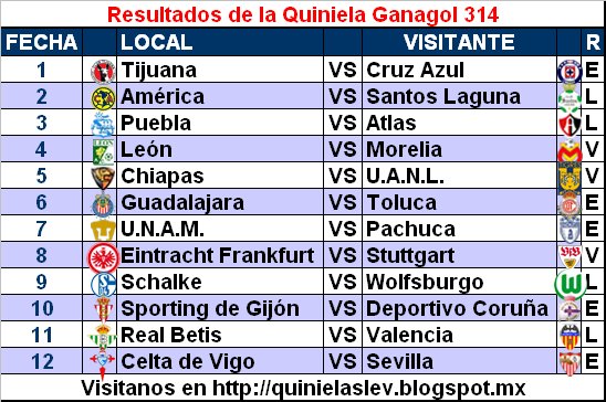 Quinielas.lev: Quiniela Ganagol 314 de México.