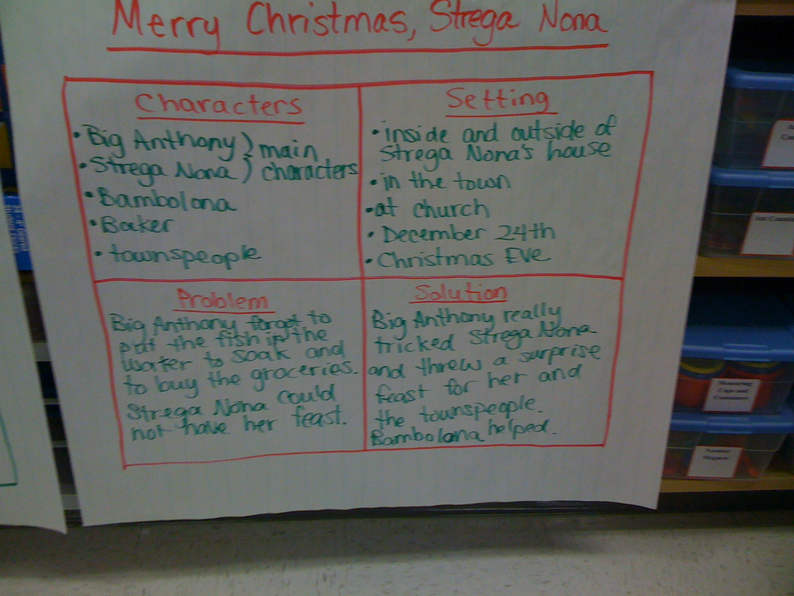 Bishop's Blackboard: An Elementary Education Blog: Merry Christmas ...