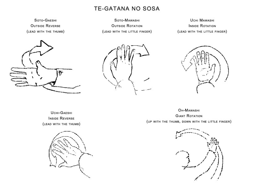 Katsujinken Dojo: Basic Aikido-Stance and Movements