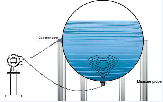New Hot External Level Gauge for Chemical Tank: new tech external level ...