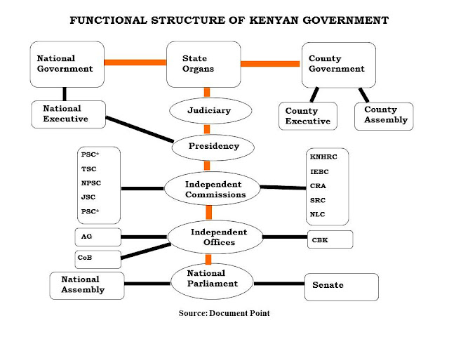 Tech Comm: Matters and Views (Kenya): Government Structure of Kenya ...