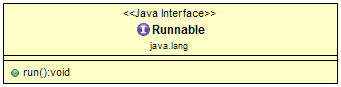 Runnable Interface in Java