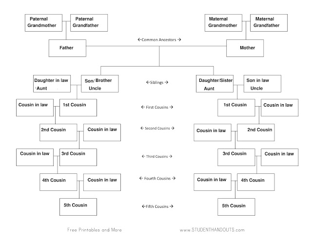 Brumfield Genealogy and other Branches and Trees: October 2016