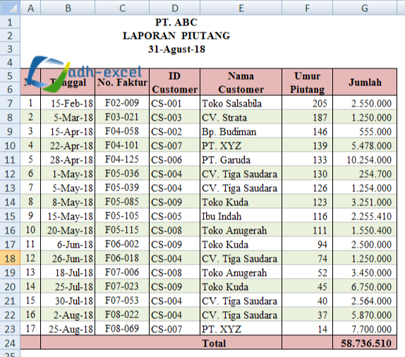 Membuat Laporan Aging Piutang Dari Beberapa Customer Dalam Microsoft ...