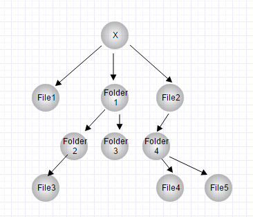 Composite design pattern for beginners: Composite design pattern.