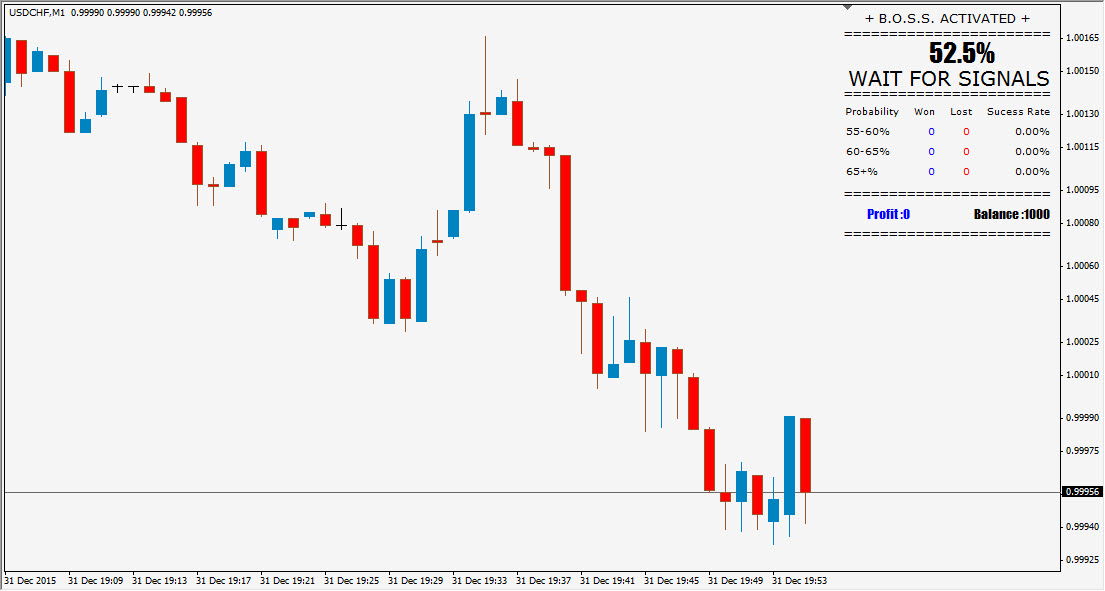 IQ Options Free Trading Systems