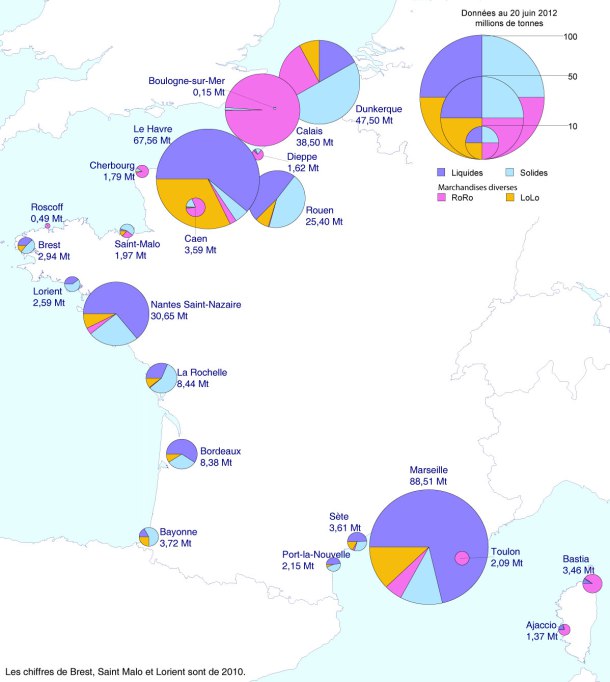 Ports Maritimes de France