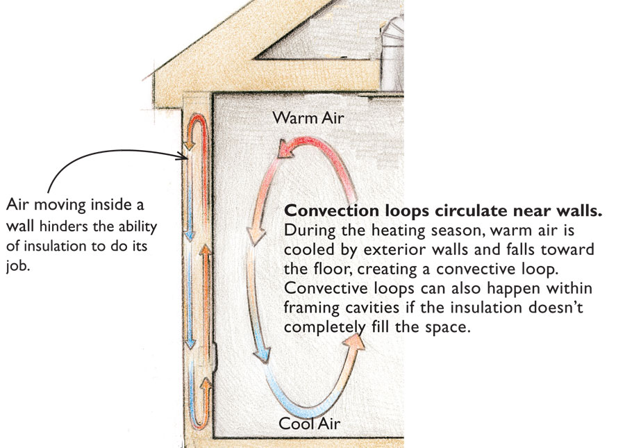 The Easy Fall DIY Project that will save you hundreds this winter.