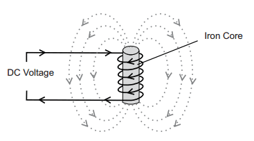 Electro-Magnetic World: Magnetism and Electromagnetism