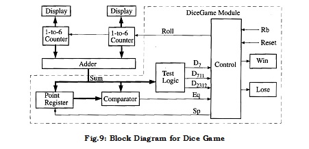VLSI and Embedded Systems: Verilog Coding for State Machine Charts