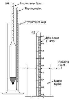 Hidrometer / Alkoholmeter ~ Artikel Teknik Kimia
