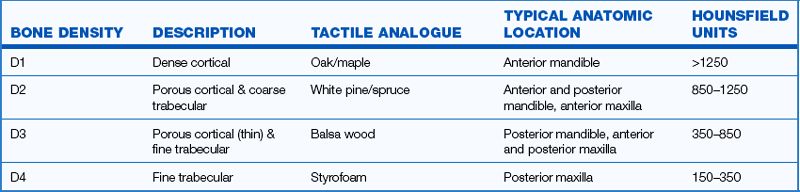 DENTAL IMAGING DR. ABADAL: Densidad Osea en CBCT