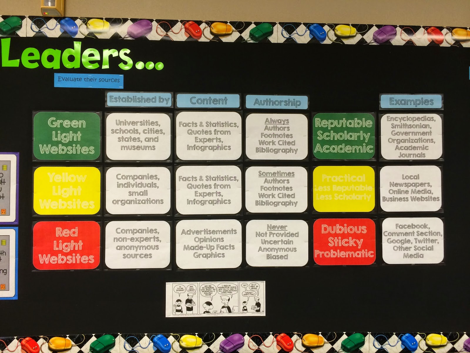 Ms. O Reads Books: Library Field Trip