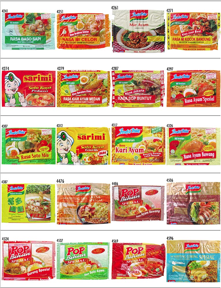 Menyiasati Kenaikan BBM Tahun 2013