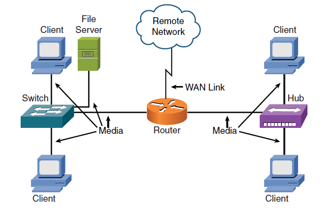 47+ Komponen Komponen Dasar Komputer Dan Contohnya