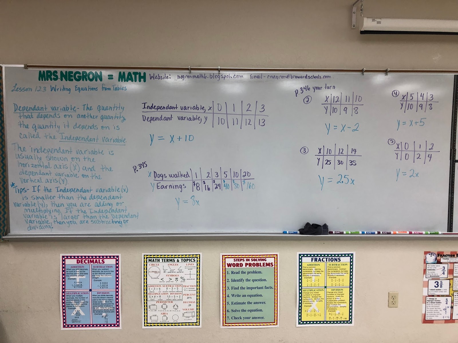 Mrs. Negron 6th Grade Math Class: Lesson 12.3 Writing Equations from Tables