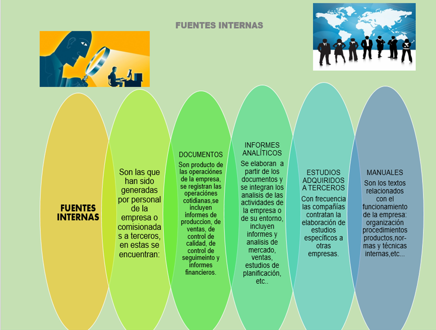 "COMPARTIENDO IDEAS" INFORMÁTICA III: De que forma puedo obtener ...