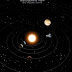 Solar System Simulation and Map of the sky - Fair Science