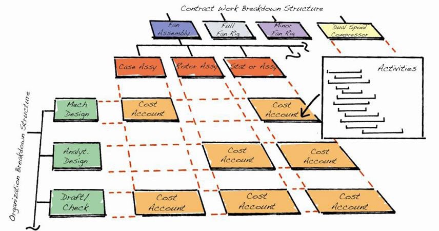 Risk Breakdown Structure for Construction Projects - ENGINEERING MANAGEMENT