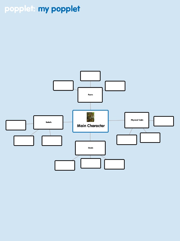 Techy Things Teachers Should Try: Free App Friday - Popplet Lite ...
