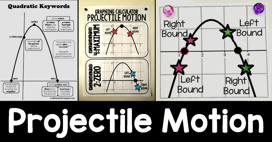 Projectile Motion Diagram With Equations