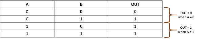 2-input gates using 2:1 mux