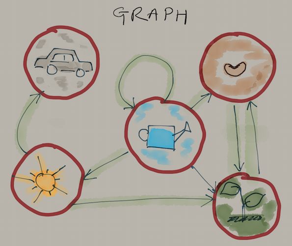 Clueless Fundatma: On Writing