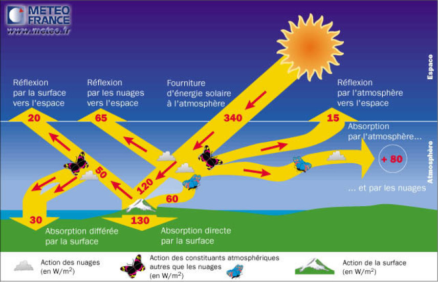 Breuillet Nature: Les énergies renouvelables : 2- Les différents types ...