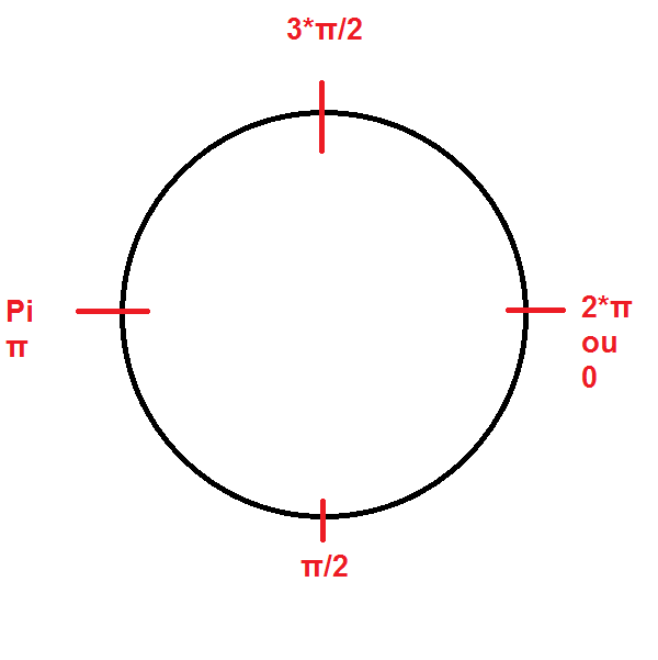 Matemática Aplicada à Multimídia I: Abril 2015