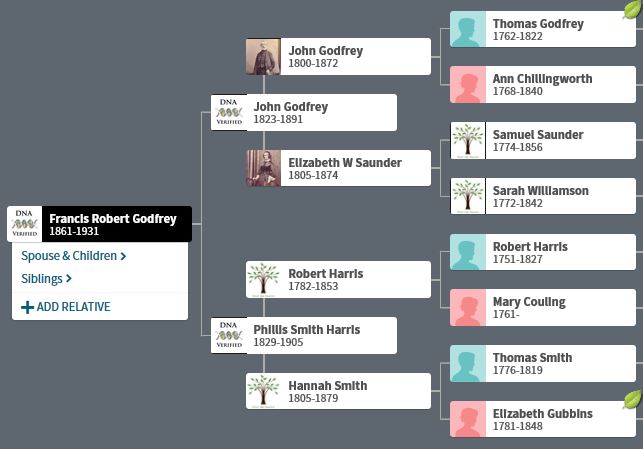 My Family Stories: Big Fat Secret