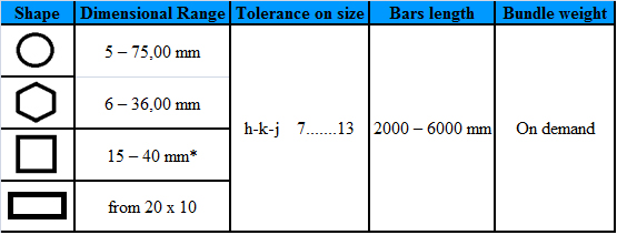 ROUNDS - HEXAGON STEEL BARS ~ Drawn Steel Bars