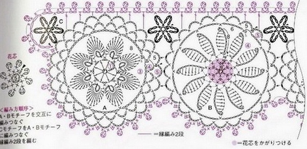 Ergahandmade: Crochet Edging + Diagrams