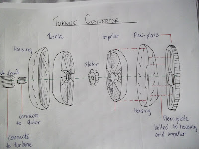 Curiosity. Knowledge. Power.: Torque converters