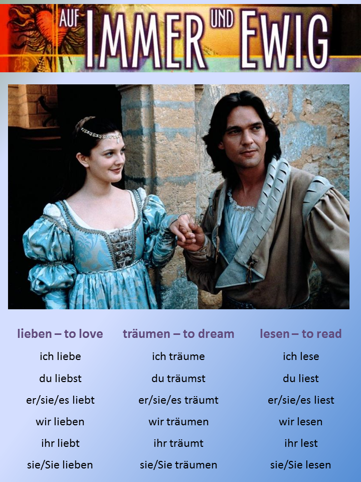 The German Sektor: Stem-Changing Verb Posters