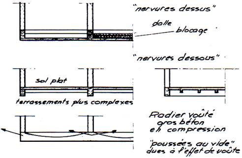 FONDATION DES BATIMENTS PARTIE 4 - Génie civil