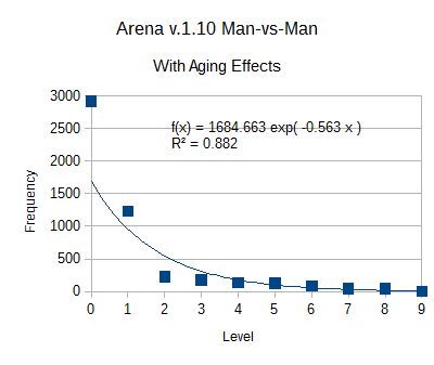 Delta's D&D Hotspot: Arena v1.11: Man vs. Man