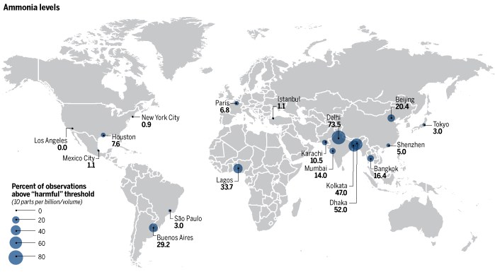 Daily Dose of Air Pollution: Ammonia Pollution in Delhi