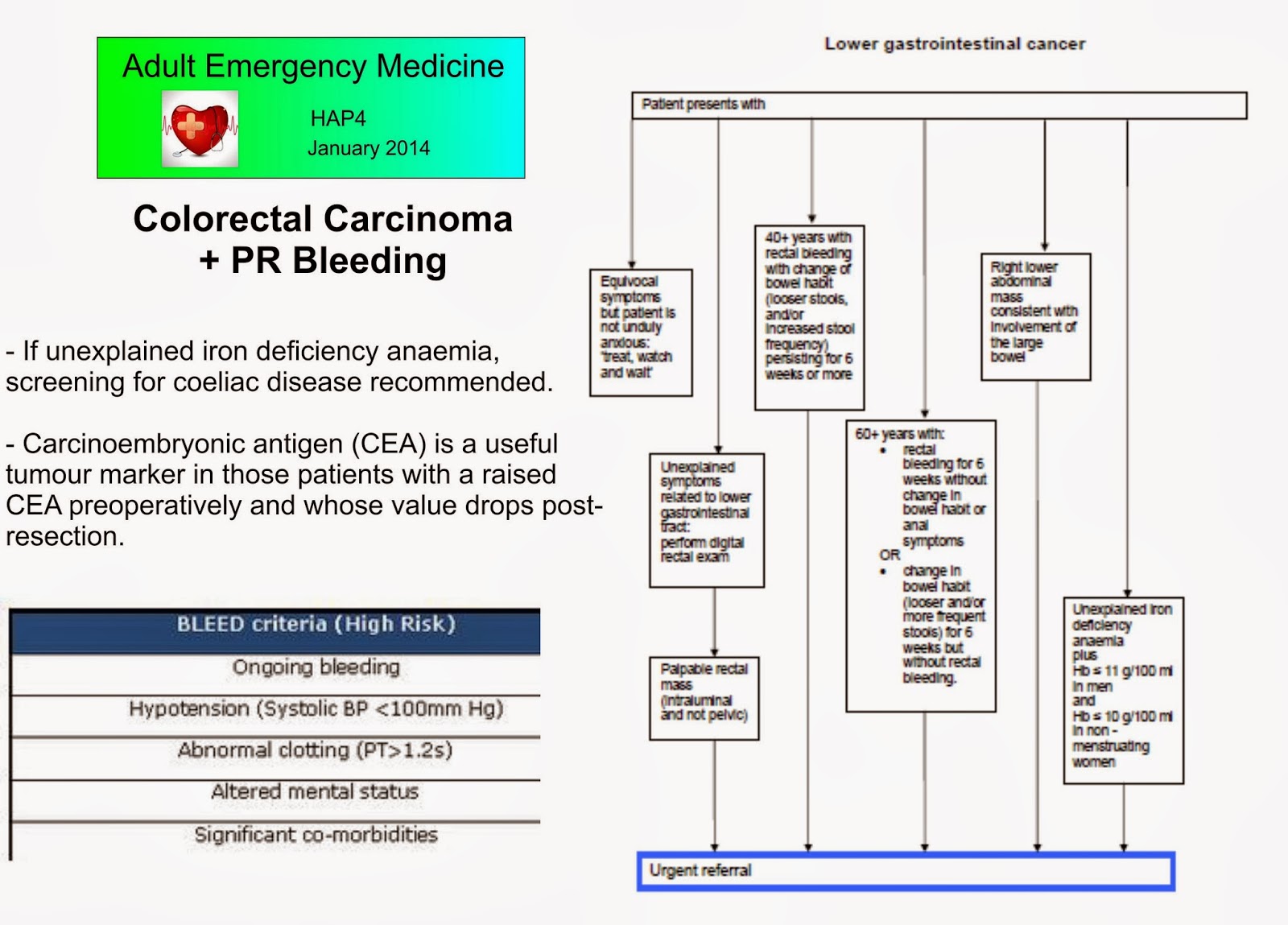 Adult Emergency Medicine: Colorectal Carcinoma