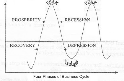Economics Commerce & Management - Prof. Ghadoliya: Hawtrey’s Theory of ...