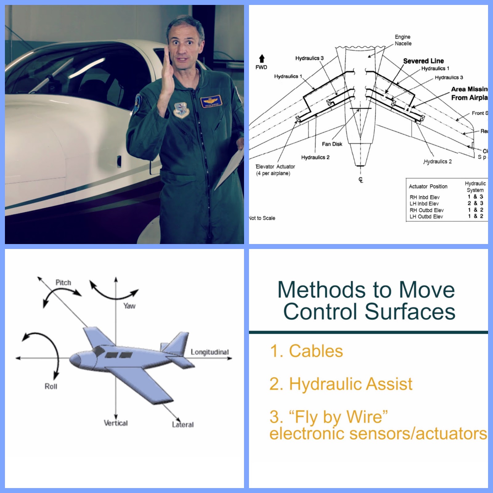 Counting Pinecones: Doctor Aviation (A Homeschool Crew Review)