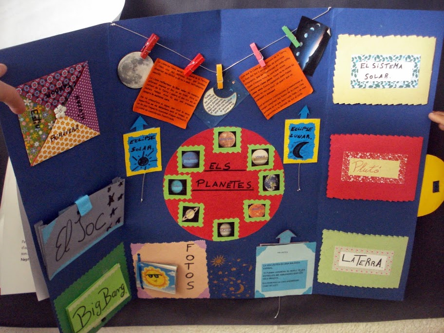 Aprendiendo con Mª Rosario Alba: Ejemplos de lapbook